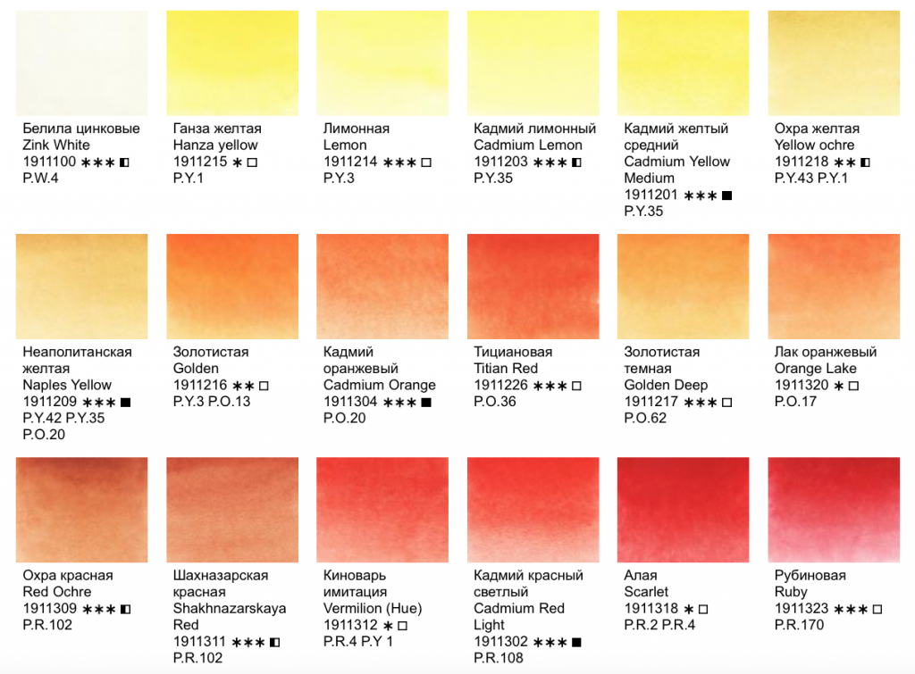 Акварельные краски - Научиться рисовать